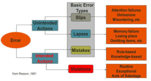 Practical error management for any workplace